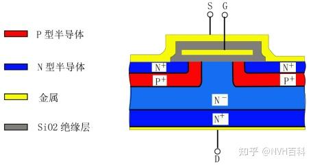 电驱动系列：三十八、 Mosfet与IGBT其一（Mosfet介绍） - 知乎
