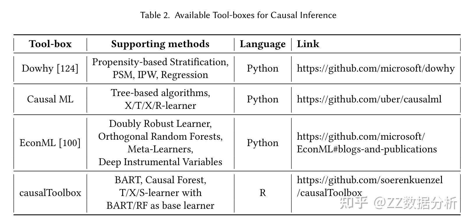 因果推断综述解析 A Survey On Causal Inference 11 知乎