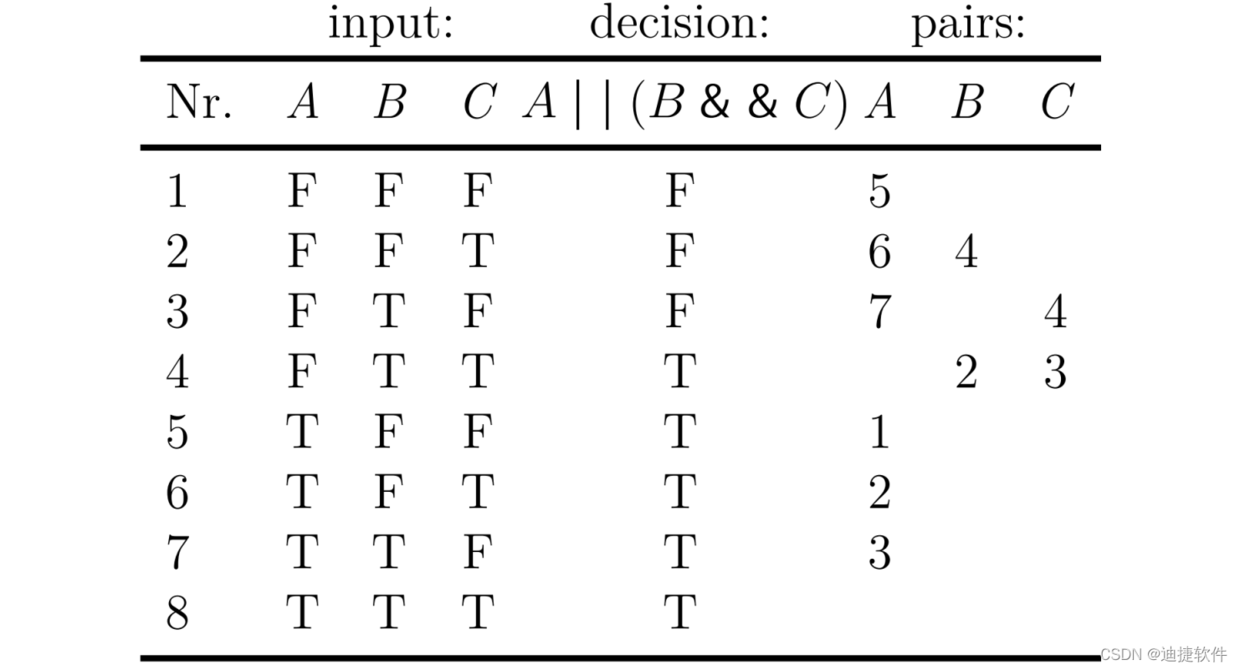 深入浅出MC/DC - 知乎
