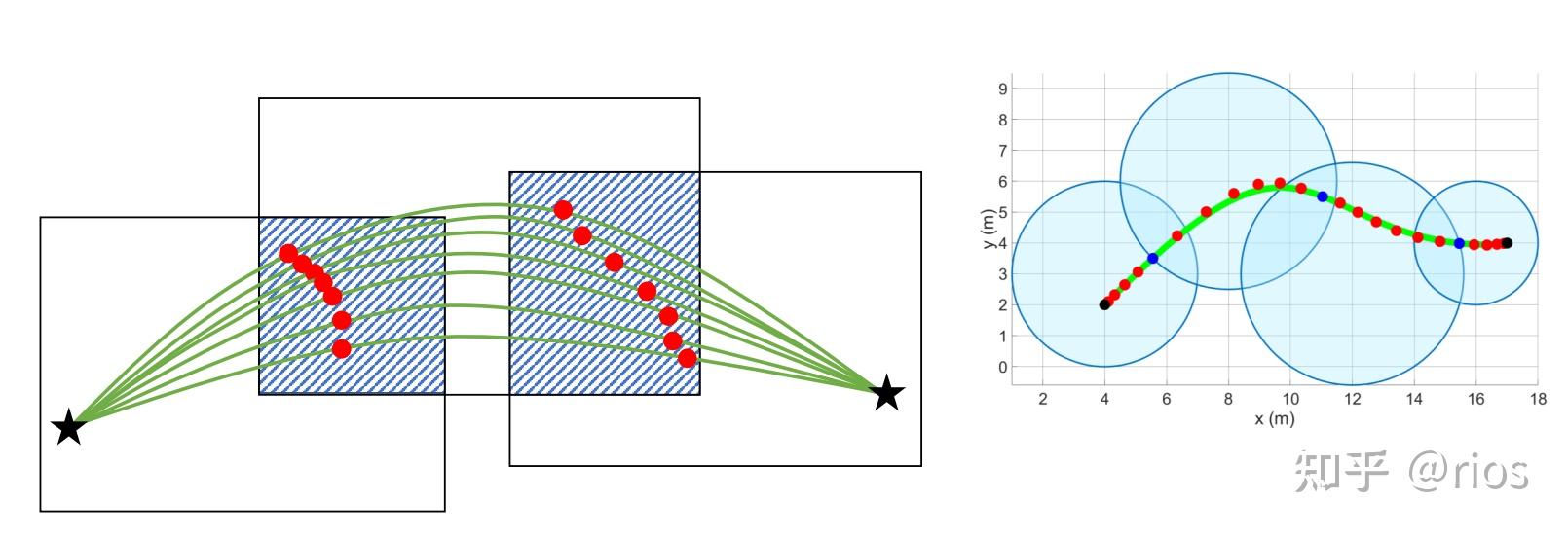 Optimization-Based Trajectory Planning - 知乎