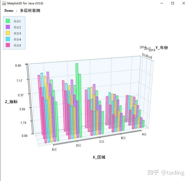 Java三维可视化组件:matplot3d For Java V30 一个纯java开发的科学数据可视化组件包 Java平台的matplotlib(含示例代码) 知乎