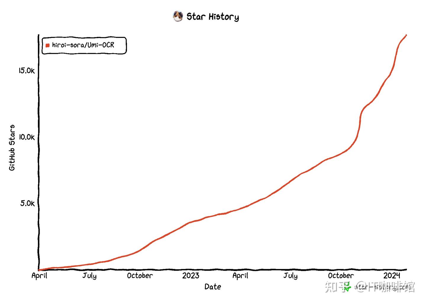 17K star！开源免费的离线OCR工具 - 知乎