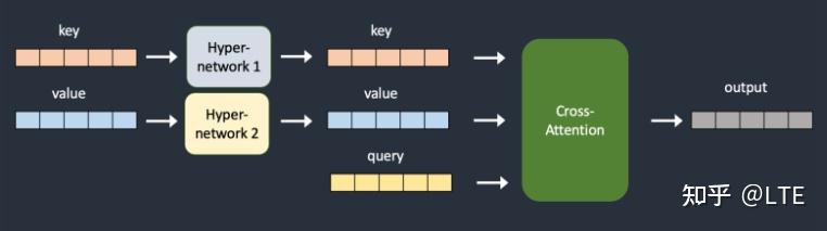 万字长篇！超全Stable Diffusion AI绘画参数及原理详解 - 知乎