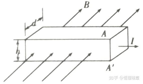 高中物理《电磁场应用" qE = qVB "关系的相关技术》总结梳理 - 知乎