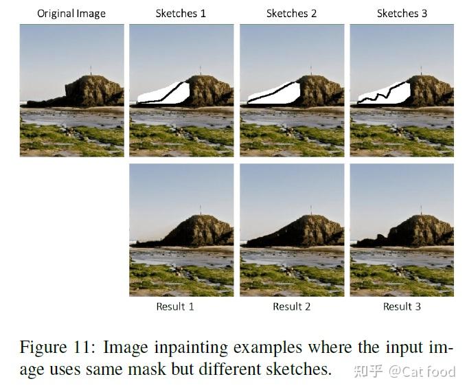Deepfillv2解读： Free-Form Image Inpainting with Gated Convolution - 知乎