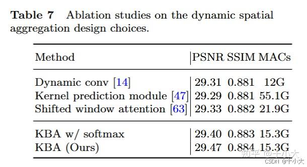 ArXiv 2023 | KBNet：核基网络用于图像恢复！ - 知乎