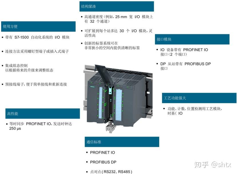 ET200简介 - 知乎