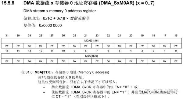 《MiniPRO H750开发指南》第三十一章 ADC实验 - 知乎