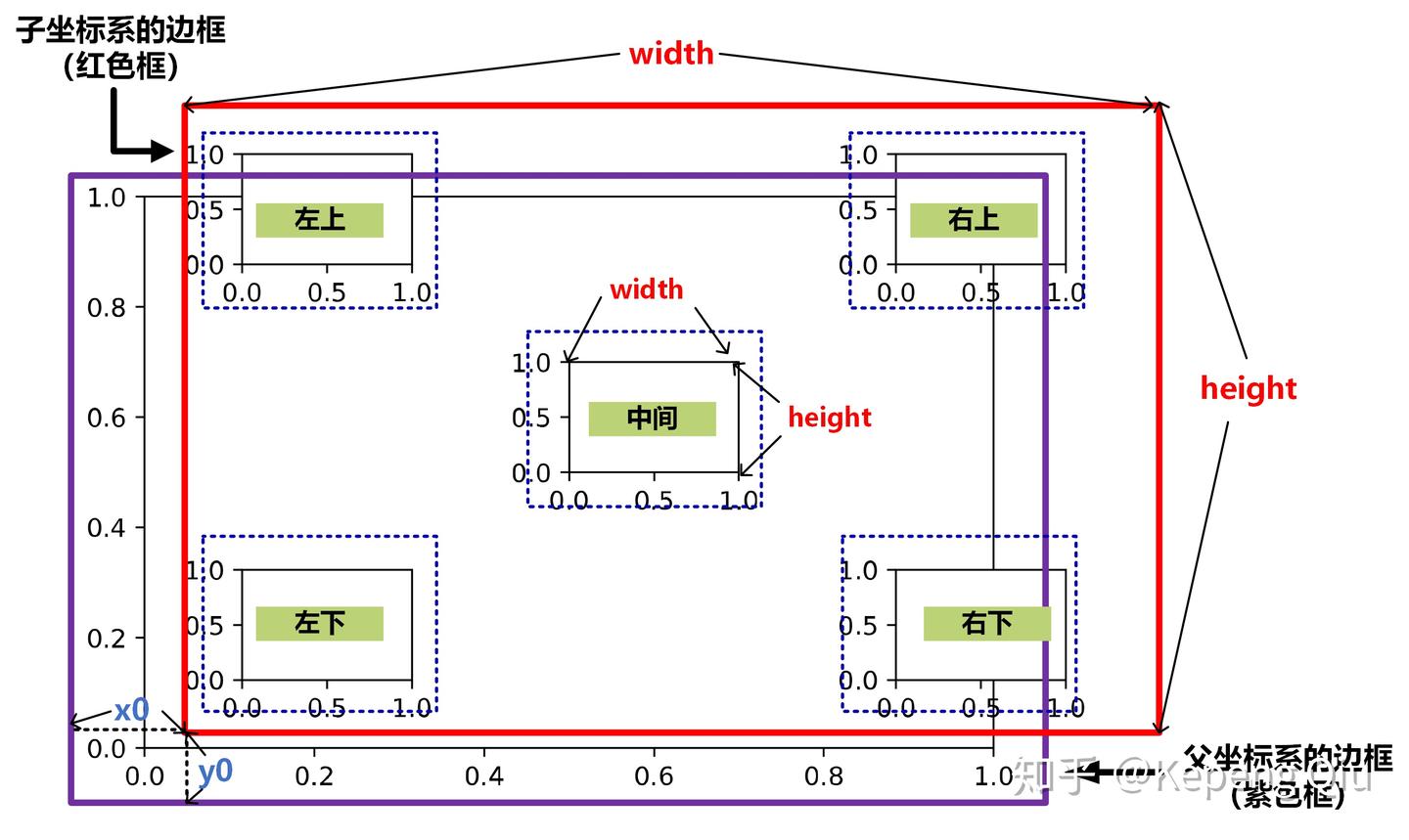 【Matplotlib】 局部放大图 - 知乎