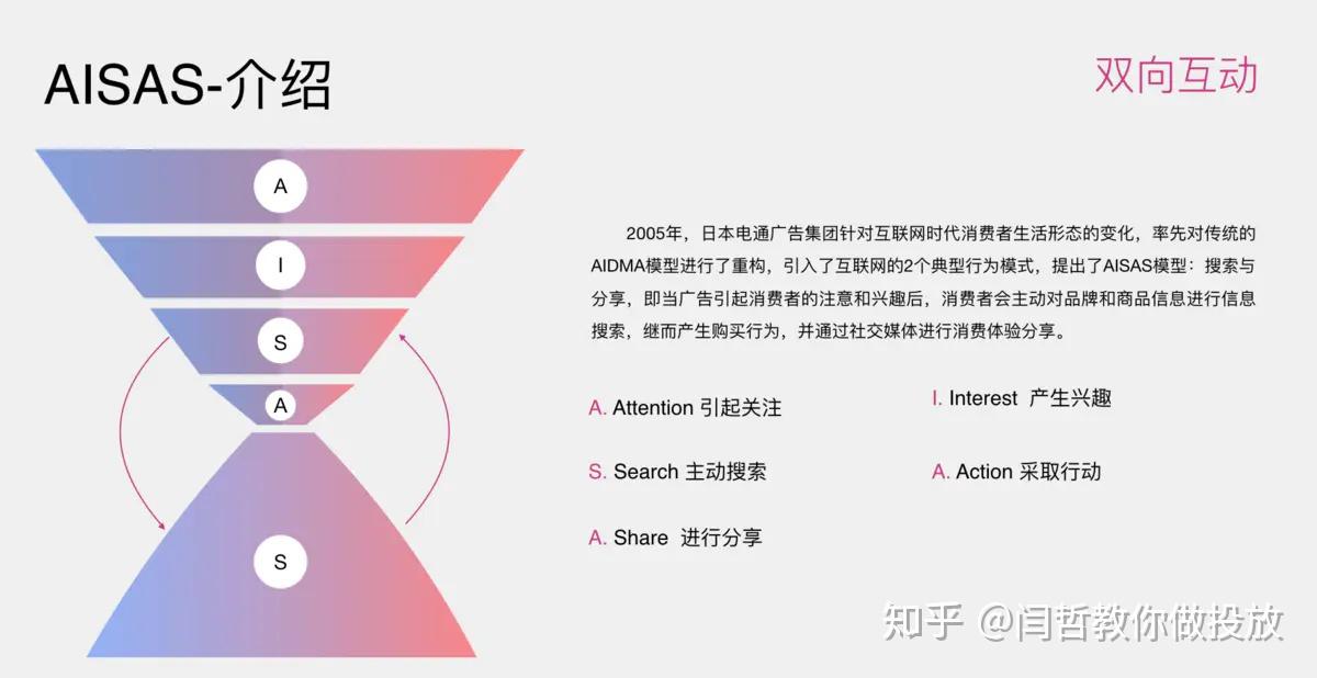 一文讲透用户消费行为模型（AIDMA、AISAS、SIPS、SICAS、ISMAS） - 知乎