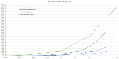 理解CUDA中的thread,block,grid和warp - 知乎