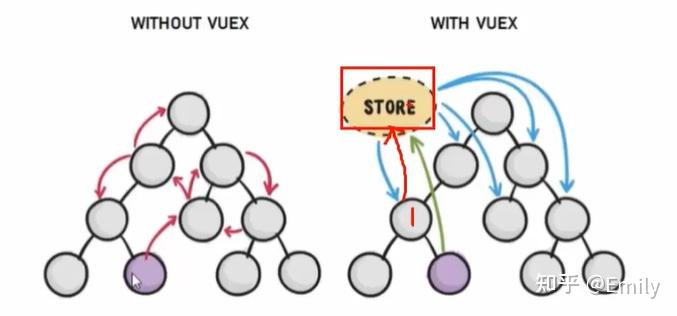 vue2-1214-Vuex（store ） - 知乎