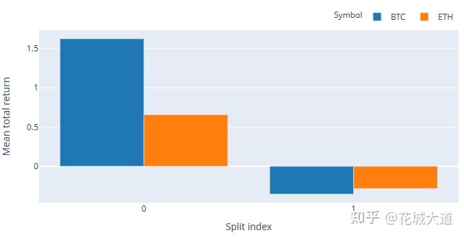 快速及便于可视化的Python金融量化工具——Vectorbt - 知乎