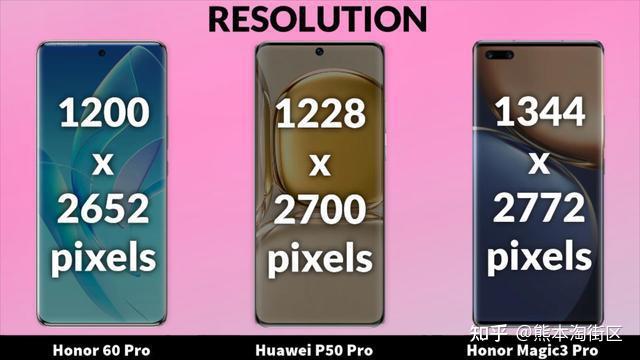 荣耀60Pro、华为P50Pro、荣耀Magic3Pro都很香，谁才是颜值之光 - 知乎