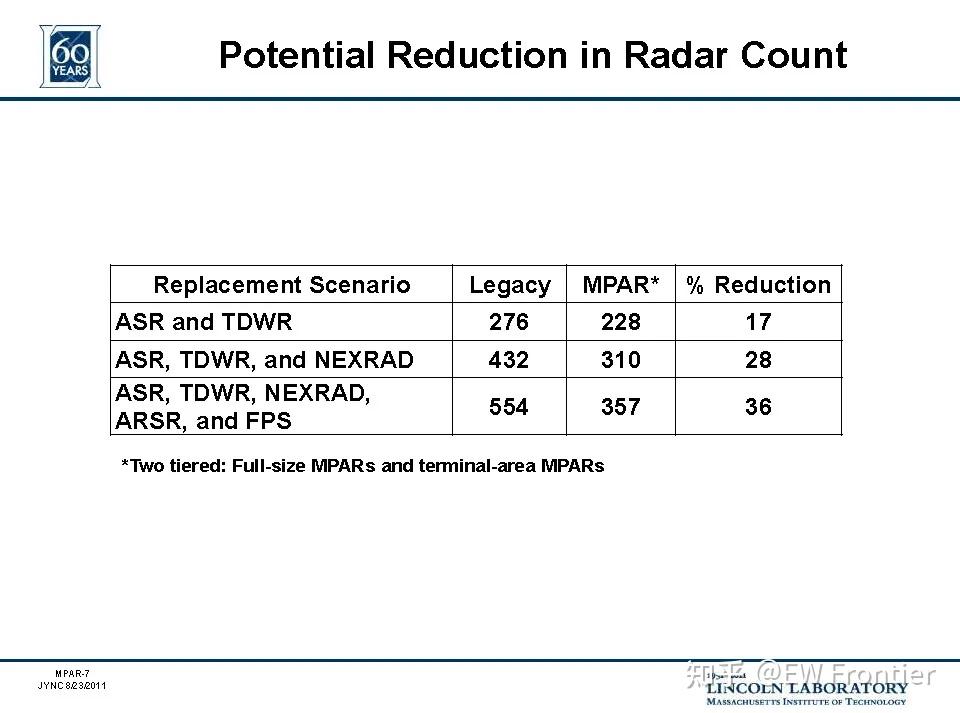 【报告】多功能相控阵雷达——Multifunction Phased Array Radar (MPAR) - 知乎