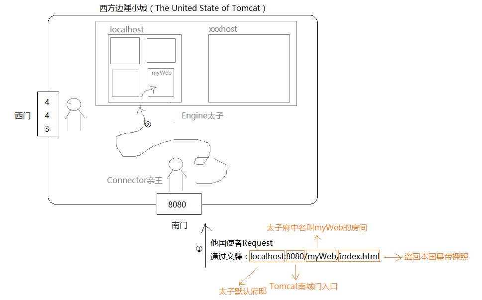 tomcat与servlet - 知乎