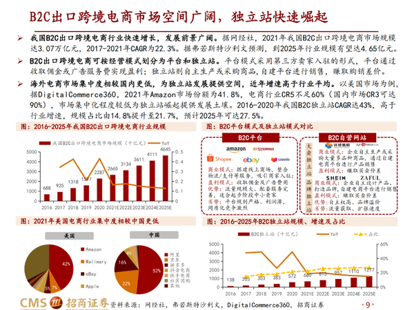 44页PPT解读快时尚跨境龙头SHEIN的强大供应链 - 知乎