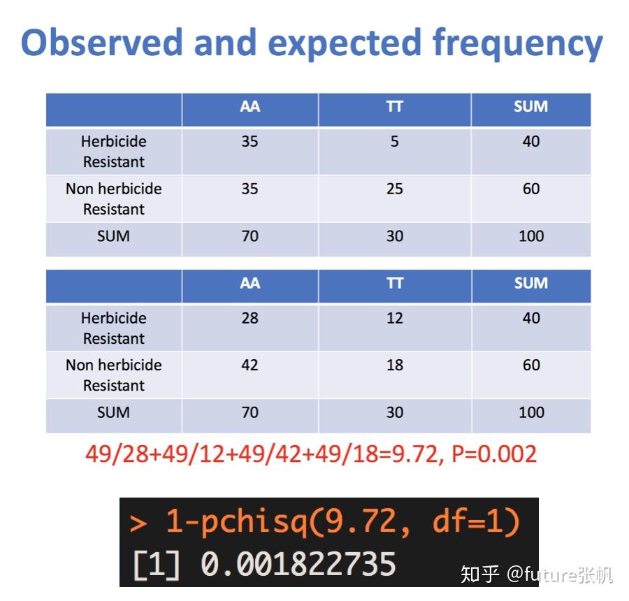 利用GAPIT进行gwas和gs分析（附带方法介绍） - 知乎