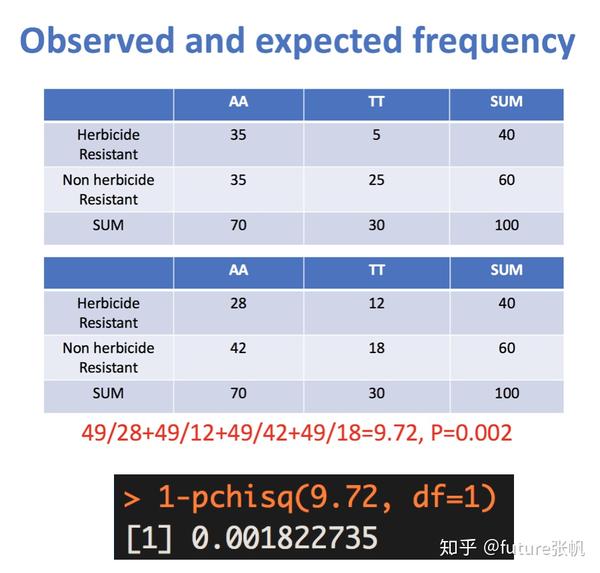 利用GAPIT进行gwas和gs分析（附带方法介绍） - 知乎