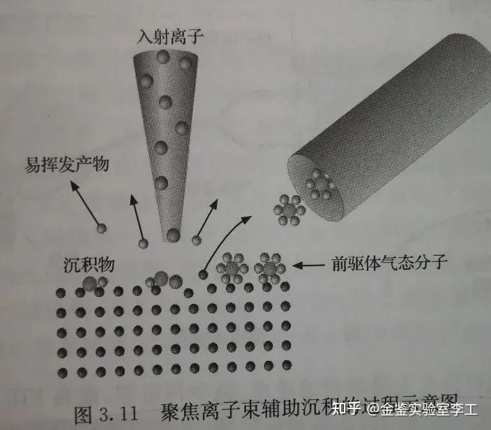干货分享：聚焦离子束（FIB）技术 - 知乎