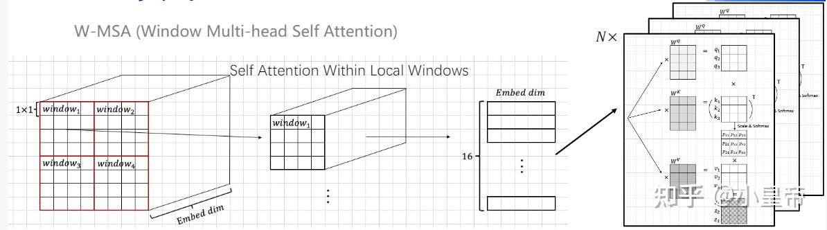 Transformer学习(五)---Swin Transformer-1 - 知乎