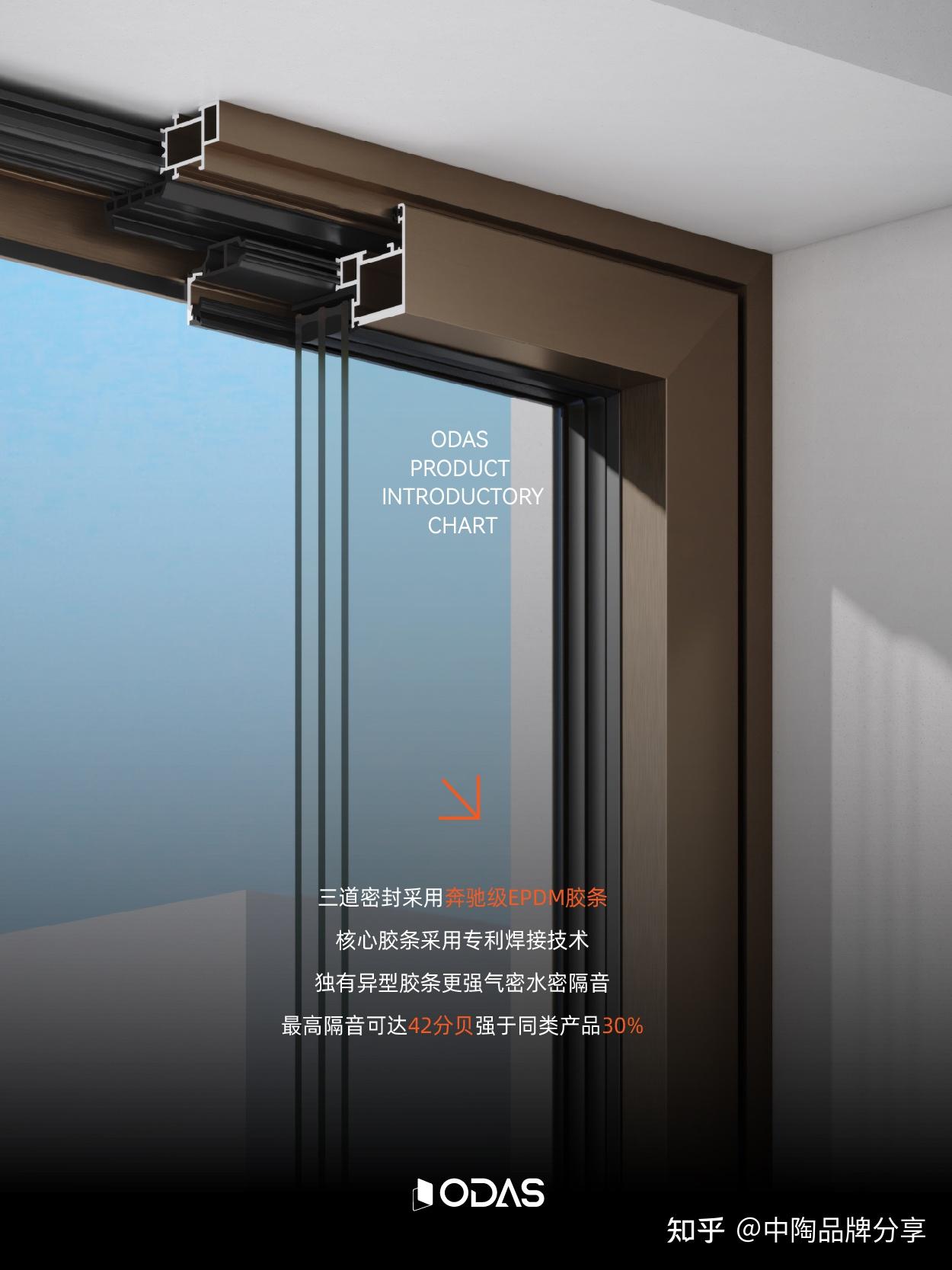 高端门窗选购避坑：如何看穿伪系统窗的假参数？ - 知乎