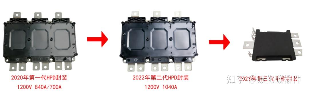 车规级碳化硅MOSFET系列DCM模块助力新能源汽车 - 知乎