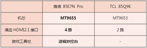 观影+游戏，开年国补买哪款MiniLED电视更划算？海信屏幕芯片双王炸新品E7N Pro和TCL 爆款Q9K，2选1横向深度测评来了！