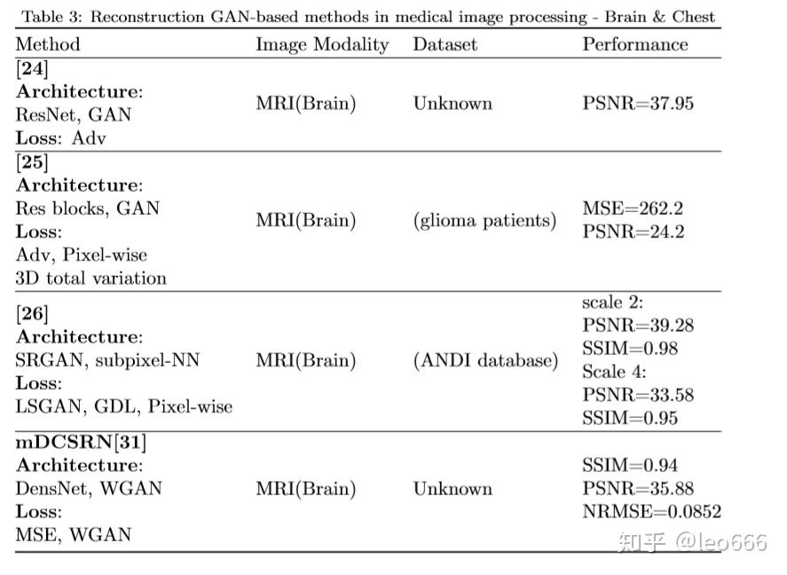 医学图像领域的GANs - 知乎