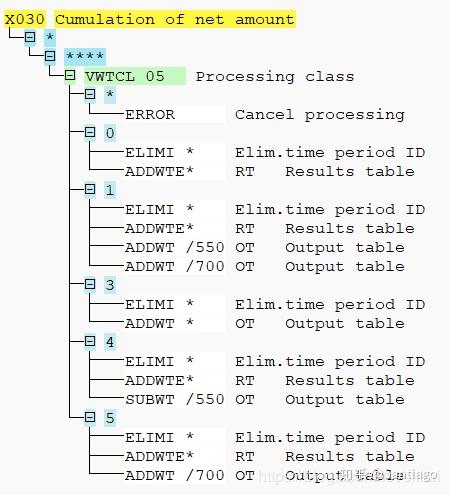 SAP HCM payroll schema - 知乎
