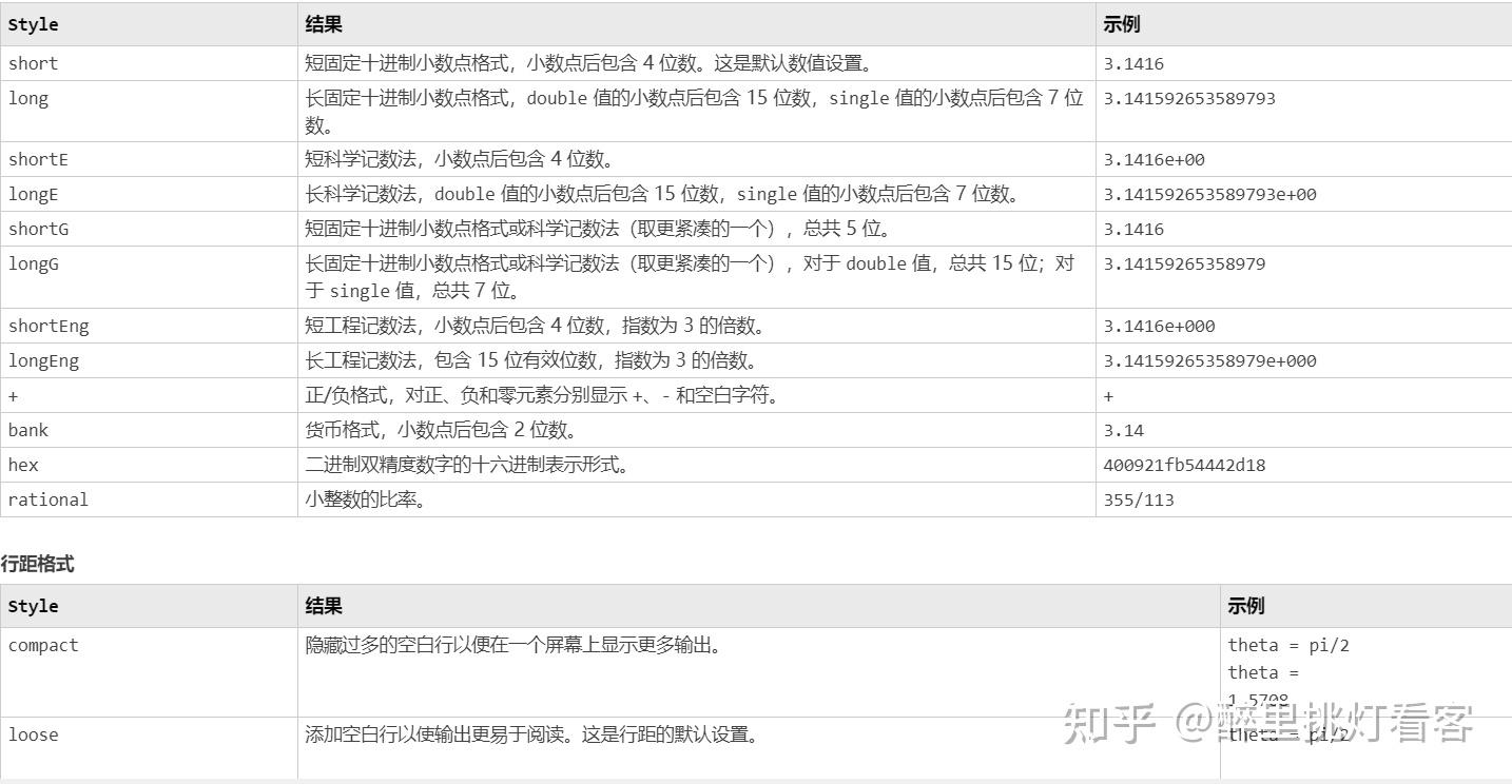 Matlab中Format函数和fmincon优化函数基础 - 知乎