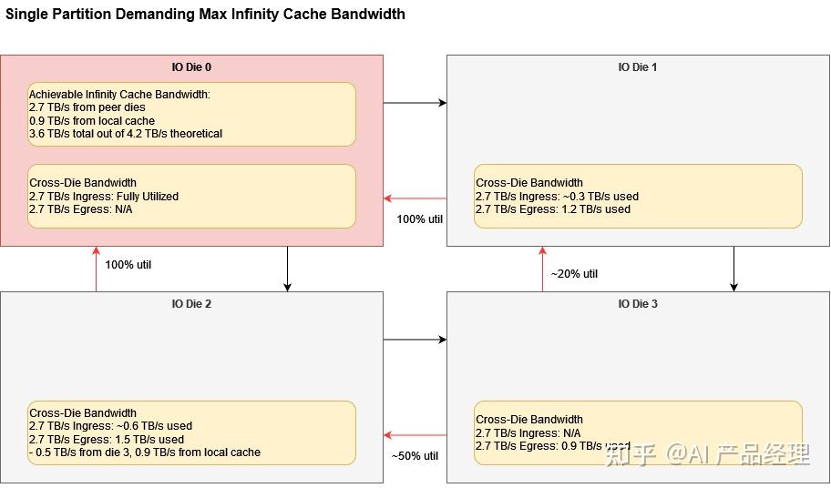 【万字长文】AMD CDNA 3计算架构 - 知乎