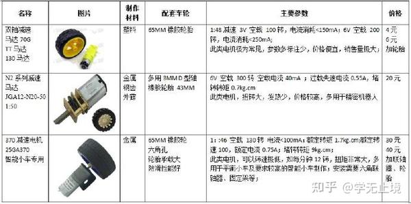 智能小车电机选择 知乎 
