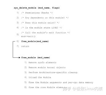 一文剖析Linux可加载内核模块 - 知乎