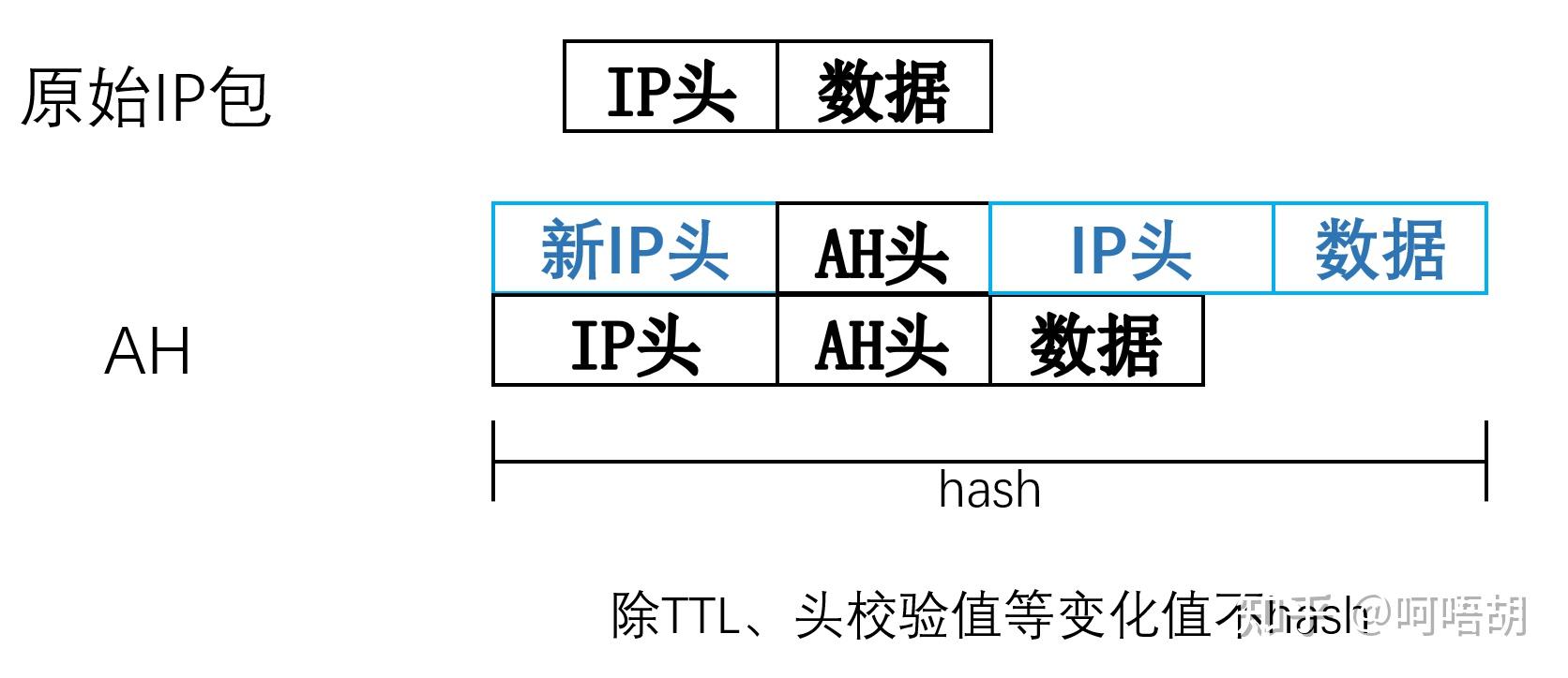 第9章 VPN技术原理与应用 - 知乎