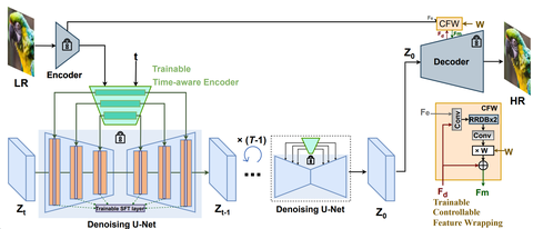 从Relay Diffusion到Cogview 3：浅谈Noise Scheduling与扩散模型 - 知乎