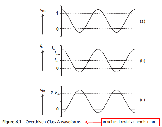 《RF Power Amplifier for Wireless Communication》笔记（4） - 知乎