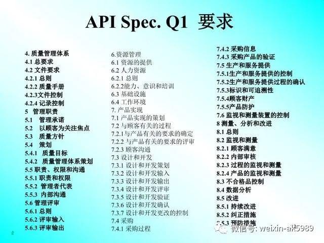 「质量管理」 API-Spec--Q1标准培训教材下载 - 知乎