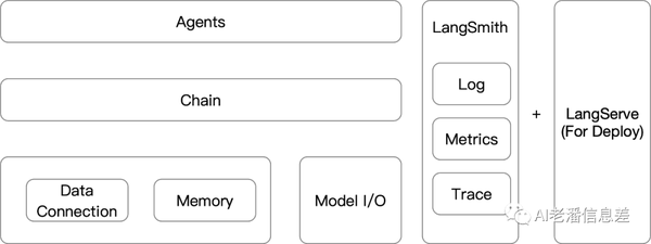 通过类比, 十分钟快速掌握LangChain的架构 - 知乎
