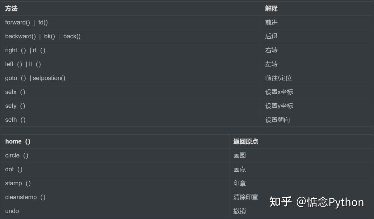 第二章：python海龟绘图（turtle） 知乎