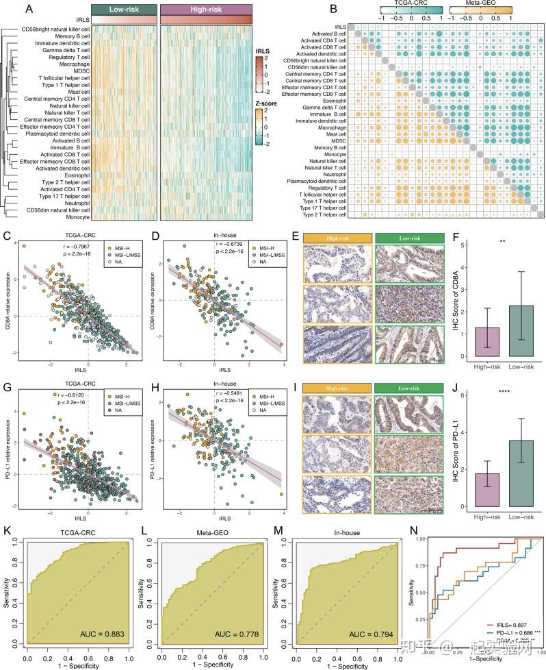 17+NC！免疫相关lncRNA研究，快学习收藏吧 - 知乎