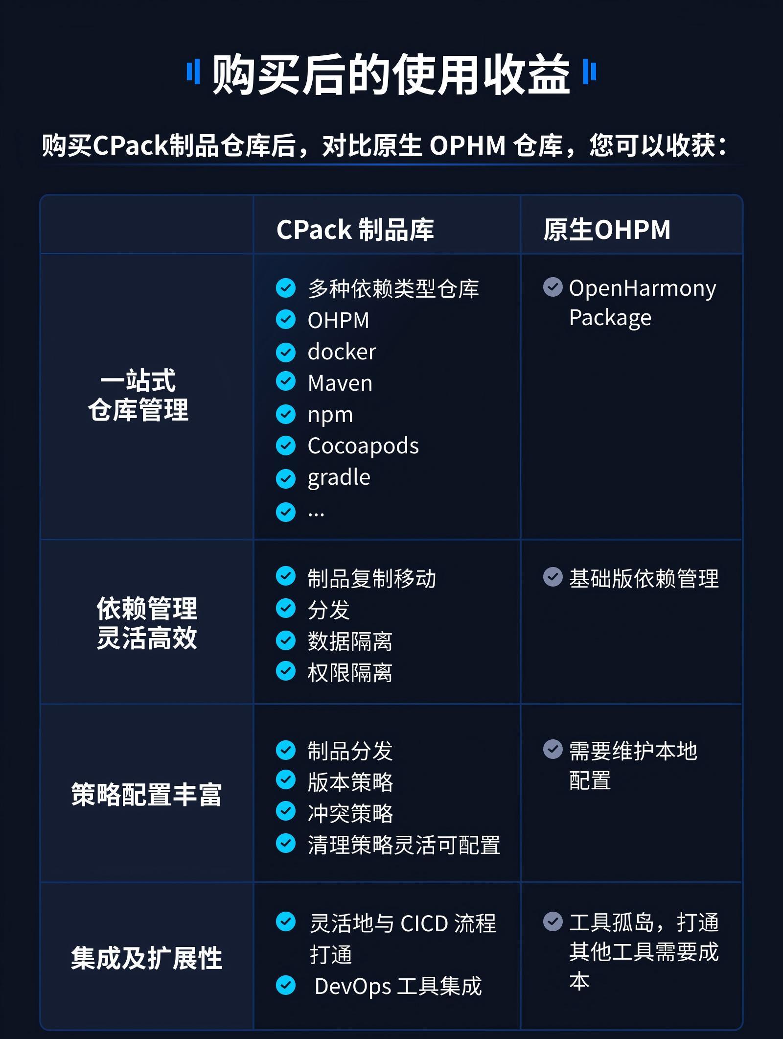 嘉为蓝鲸CPack制品库：全新支持“纯血”鸿蒙制品 - 知乎