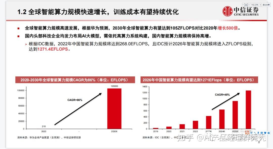 【干货分享】46页PPT：AIGC与数字孪生引爆生产力革命！ - 知乎