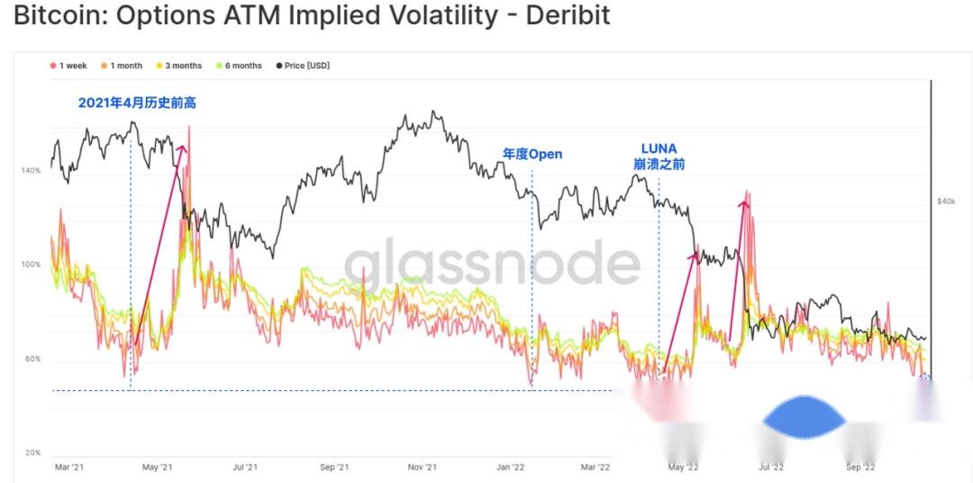 BTC波动骤减，变盘在即 10/26日行情分析 - 知乎
