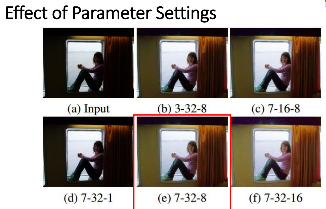 Learning to Enhance Low-Light Image via Zero-Reference Deep Curve ...