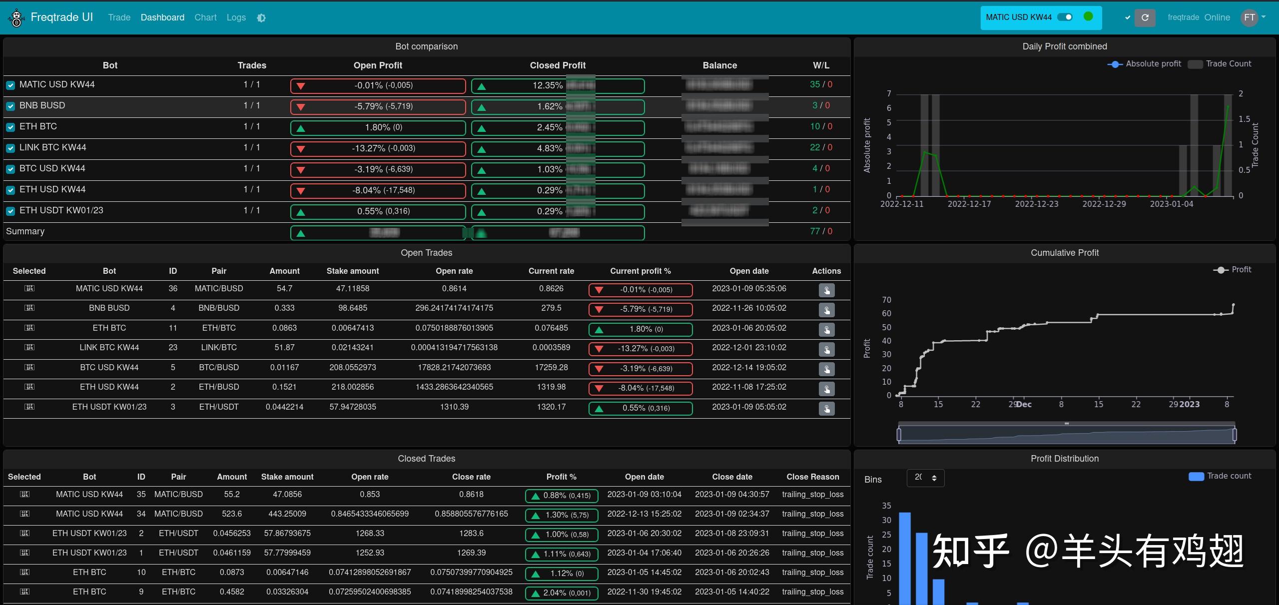 第 4 篇：《策略怎么测试才靠谱？Freqtrade 回测命令 backtesting 全攻略》 - 知乎