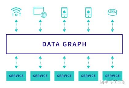 GraphQL-BFF：微服务背景下的前后端数据交互方案 - 知乎