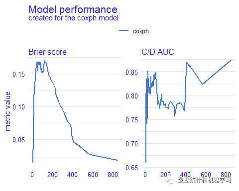 R语言生存分析（十一）生存分析模型的解释 - 知乎