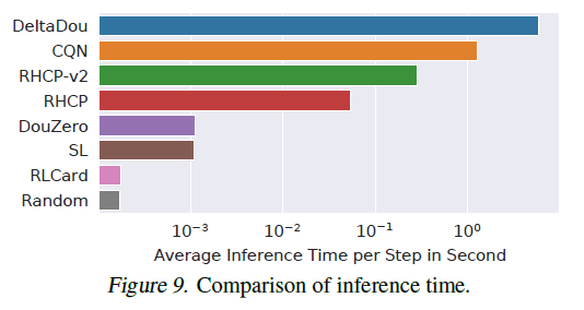 DouZero: Mastering DouDizhu with Self-Play Deep Reinforcement Learning - 知乎