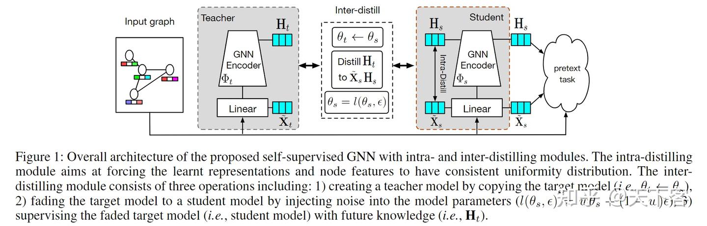 论文笔记：AAAI'22 SAIL: Self-Augmented Graph Contrastive Learning - 知乎